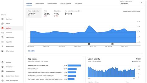 Understanding Youtube Analytics Creator Handbook