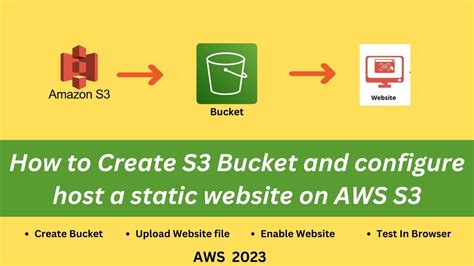 How To Create S3 Bucket And Configure Host A Static Website On Aws S3 2023 Aws Tutorials In