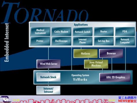 ppt 嵌入式作業系統實作 implementation of embedded operating systems