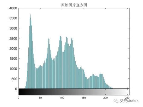 【图像加密】基于超混沌系统结合sha 256算法的图像加密算法研究附matlab代码 哔哩哔哩