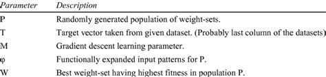Notation Of Variables Used In This Section Download Table