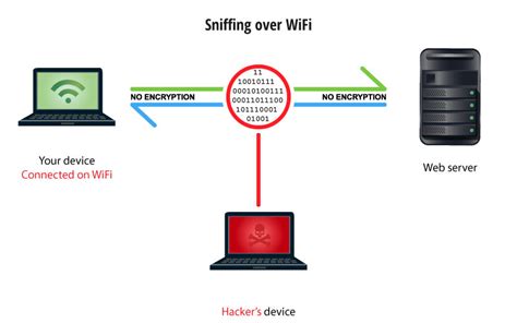 Unsecured Wifi Network What Are The Risks Of Using Wifi Hotspots Hot