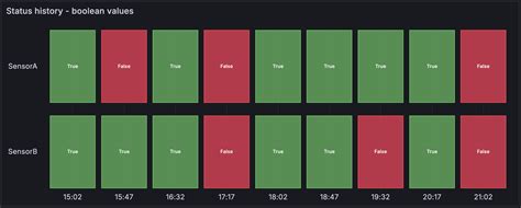Status History Grafana Cloud Documentation
