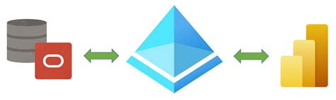 Connect Power Bi Desktop To Oracle Database Using Azure Active Directory Single Sign On Tokens