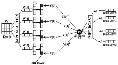 The Proposed Parallel Model For The Natural Gradient Bss Method Download Scientific Diagram