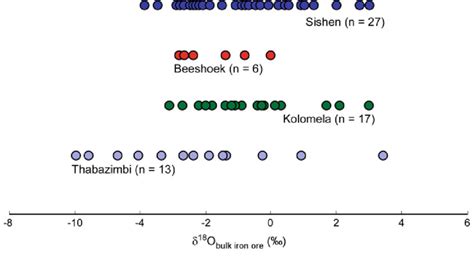Compilation Of Bulk Hematite Oxygen Isotope Data Versus Vsmow For Download Scientific Diagram