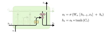 Tensorflow Proper Understanding Of Keras Implementation Of LSTM How Do The Units Work