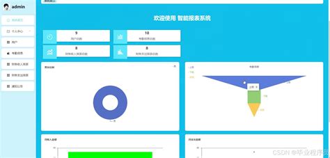 Java基于springbootvue的智能报表系统开源报表工具 Vue Java Csdn博客