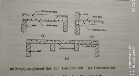 What Is Continuous Slab At Gladys Kestner Blog