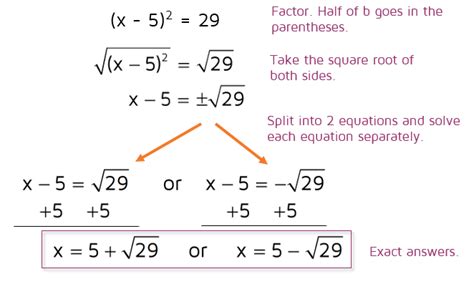 Solving Quadratic Equations By Completing The Square