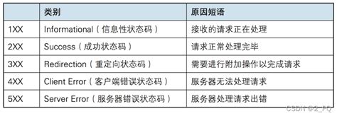 手把手实现webserver网页服务器（一） 协议tcpserver 发送数据给 Web Csdn博客