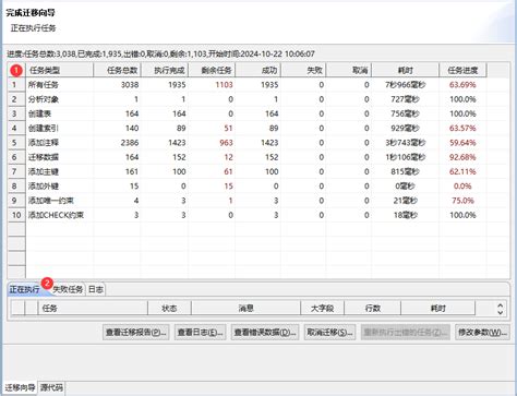 信创之达梦数据库二mysql迁移 Nausicaä 博客园