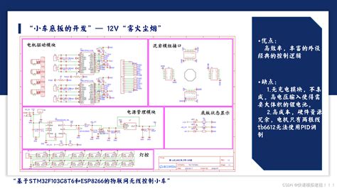我的课设精粹（1） 嵌入式系统原理基于stm32的物联网小车 Csdn博客