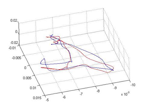Manifold Interpolation And Re Sampling Procedure A Manifold