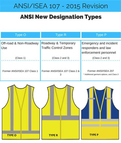 The Leading Supplier Of Custom Safety Vests YGM Reflective