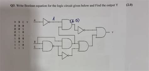 Solved Q3 Write Boolean Equation For The Logic Circuit
