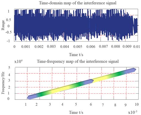 Algorithm Design Of A Combinatorial Mathematical Model For Computer Random Signals Peerj