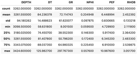 How To Create A Simple Neural Network Model In Python Towards Data Science