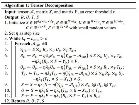 浅析张量分解（tensor decomposition） csdn博客