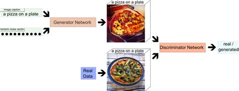 introduction generating multiple objects at spatially distinct locations