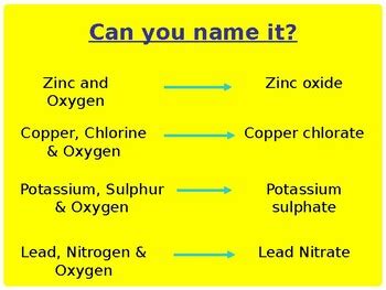 Naming Compounds IGCSE Chemistry Power Point By IGCSE CHEM STORE