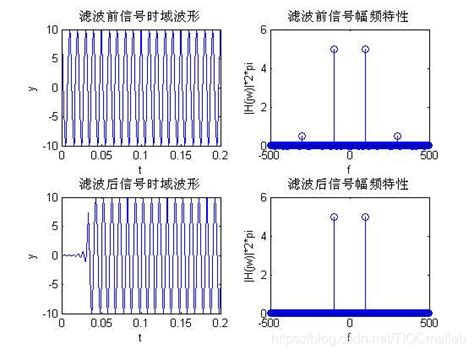 【滤波器】基于matlab低通滤波器（lpf）设计【含matlab源码 323期】海神之光的博客 Csdn博客matlab低通滤波