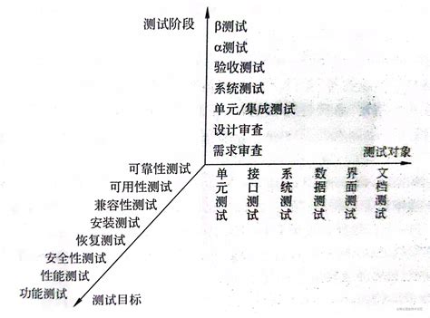 这一次，彻底入门前端测试，覆盖单元测试、组件测试（24w 字）vitest 支持 Workspace。 Workspace 协议 Csdn博客