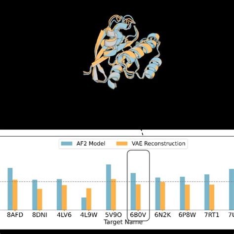 Vae Structure Reconstruction Accuracy Coordinate Rmsd Of The Closest Download Scientific