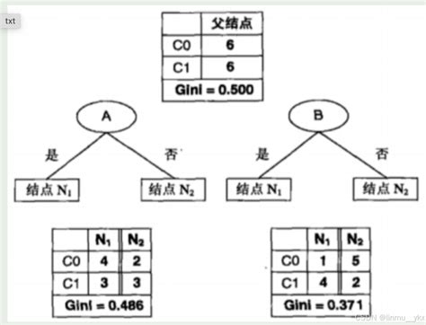 数据挖掘【期末复习plus版】数据挖掘概念与技术期末复习 Csdn博客