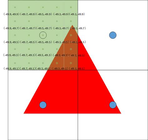《光线跟踪算法技术》代码41解释 Xgf