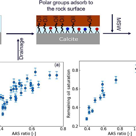 Relationship Between Microscopic Contact Angle Disjoining Pressure Download Scientific