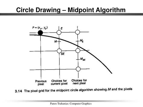 Ppt Computer Graphics Powerpoint Presentation Free Download Id 6019970