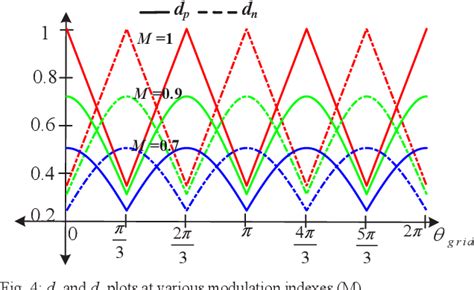 Figure From Unfolder Based Single Stage AC AC Conversion System For Wireless Charging