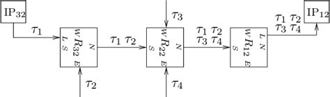 figure 2 from deterministic scheduling in network on chip using the