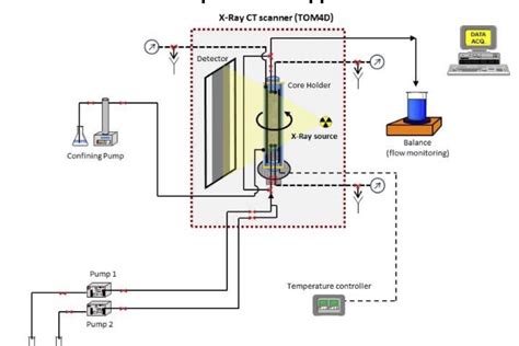 Inversion Of Core Flooding Experiments 4d Tomography Mipore