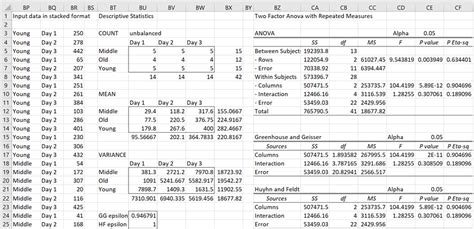 Rep Measures Anova Reg Tool Real Statistics Using Excel