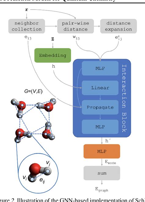 Extreme Acceleration Of Graph Neural Network Based Prediction Models