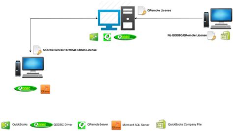 Beer And Wine License California Oracle Application Server Licensing
