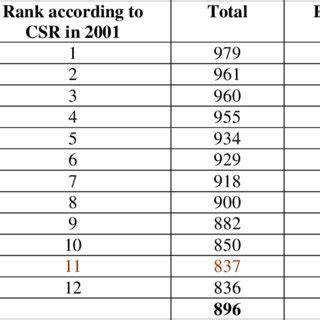 N Some Of The Villages The Sex Ratio Had Gone Down In 300 Girls Per Download Scientific