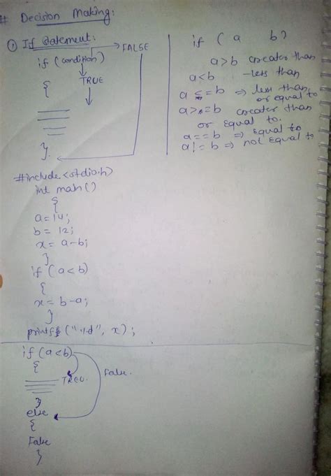 Kashish Chourasiya On Linkedin Embeddedsystems Cprogramming