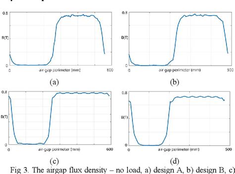 figure 1 from inner rotor and outer rotor pmsg designs for novel