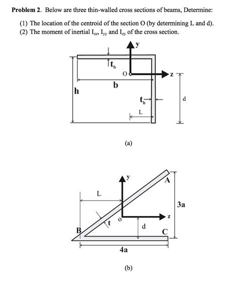 Solved Problem 2 Below Are Three Thin Walled Cross Sections