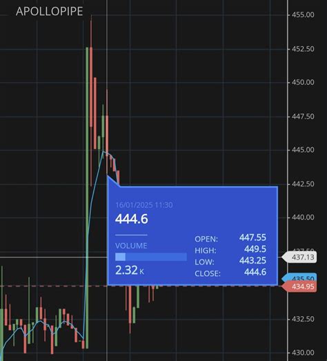Ltp Is Different Kite Connect Developer Forum