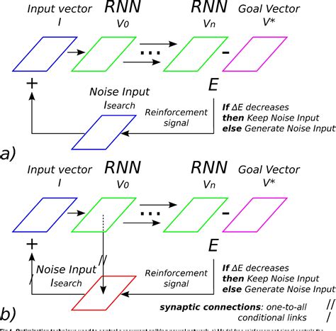 Figure 1 From Iterative Free Energy Optimization For Recurrent Neural