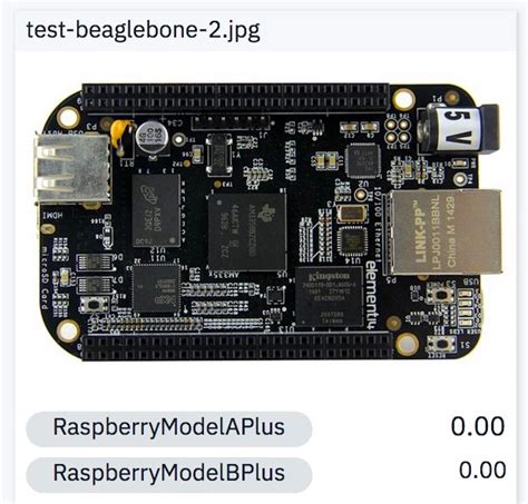 watson visual recognition — custom models coinmonks medium