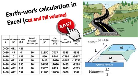 Calculating Earth Work In Excel Cut And Fill Volume In Excel Survey Cuts And Fills Area