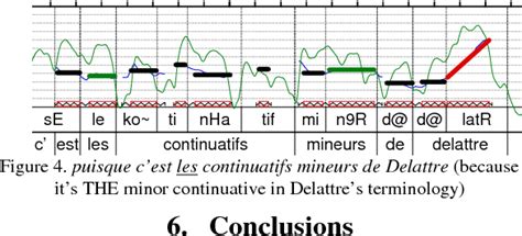 Figure 4 From Prominence Perception And Accent Detection In French A Corpus Based Account