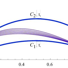 Blend B Result Of Blending Two Circular Arcs When And More Than The Download Scientific