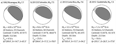 Figure S2 Point Source Moment Tensor From W Phase Inversion For A The Download Scientific