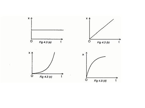 Constant Force Graph At Myron Moses Blog